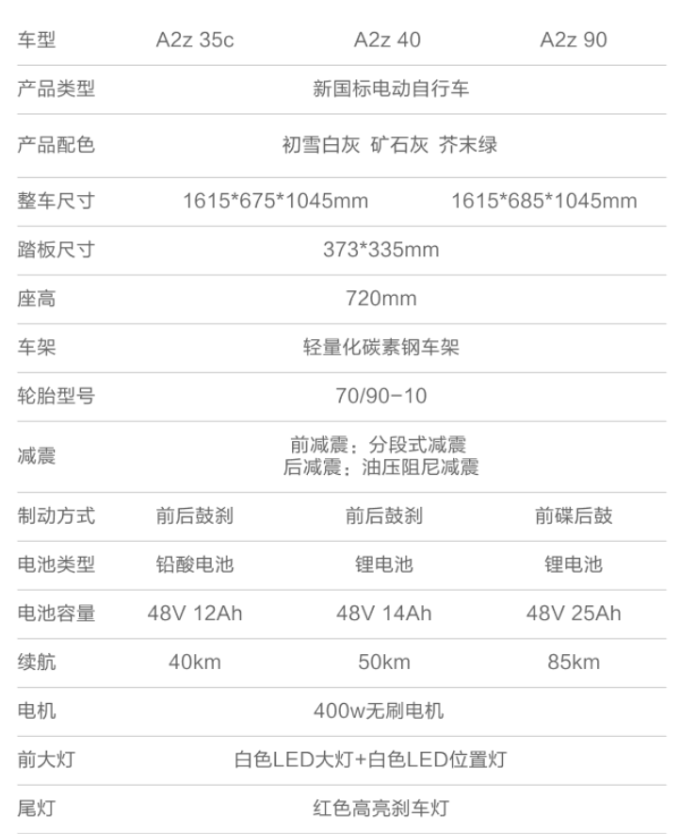 九号电动车怎么样 LINE FRIENDS 联名款九号电动 A2z 35c_什么值得买