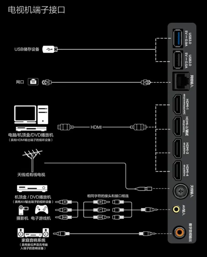 雷鸟电视85寸鹤6Pro 24款价格出来了——6499元。_什么值得买