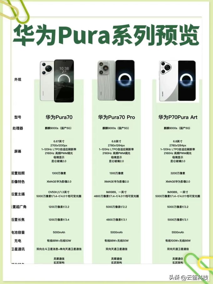 遥遥领先，华为Pura70系列全配置或曝光，价格或上涨？_什么值得买
