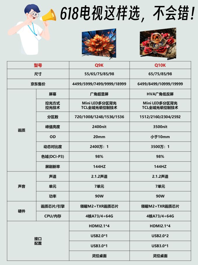 TCL液晶电视怎么样 Q9K VS Q10K电视区别，选哪个？_什么值得买