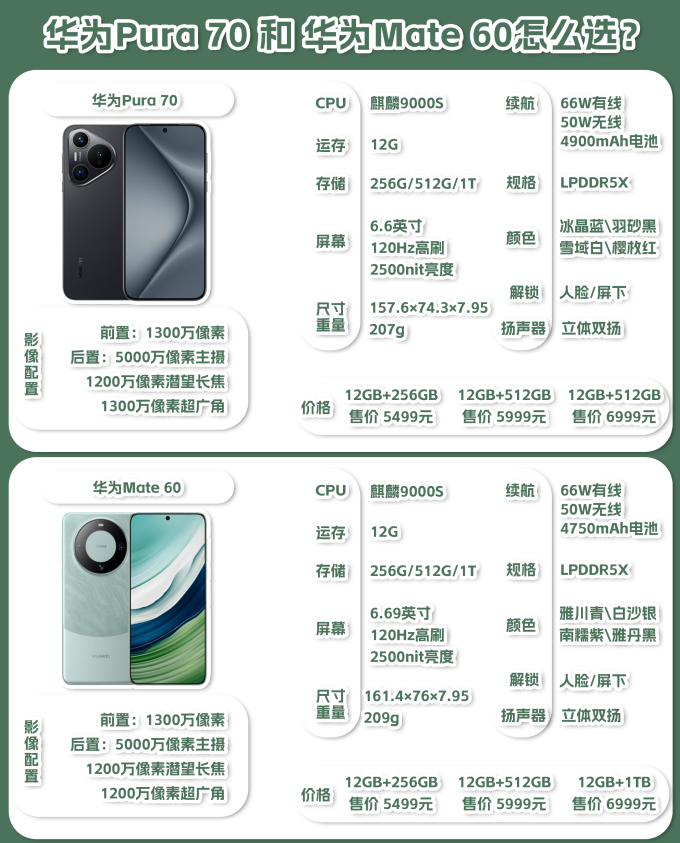 华为手机怎么样 华为Pura70和Mate60怎么选？一文看懂_什么值得买