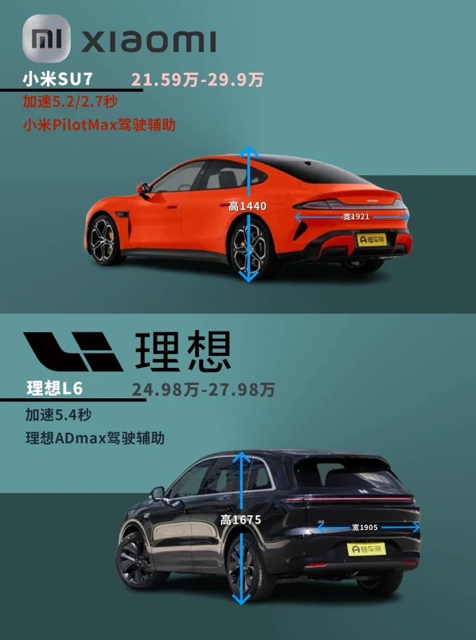 小米SU7与理想L6，你选谁？_什么值得买