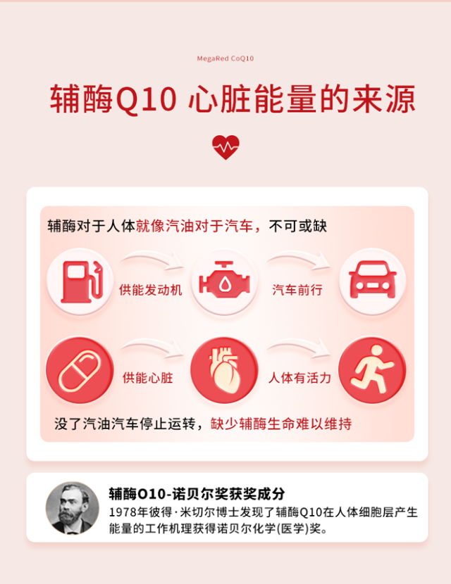 【众测笔记】脉拓MegaRed辅酶Q10 90粒_消费众测_什么值得买