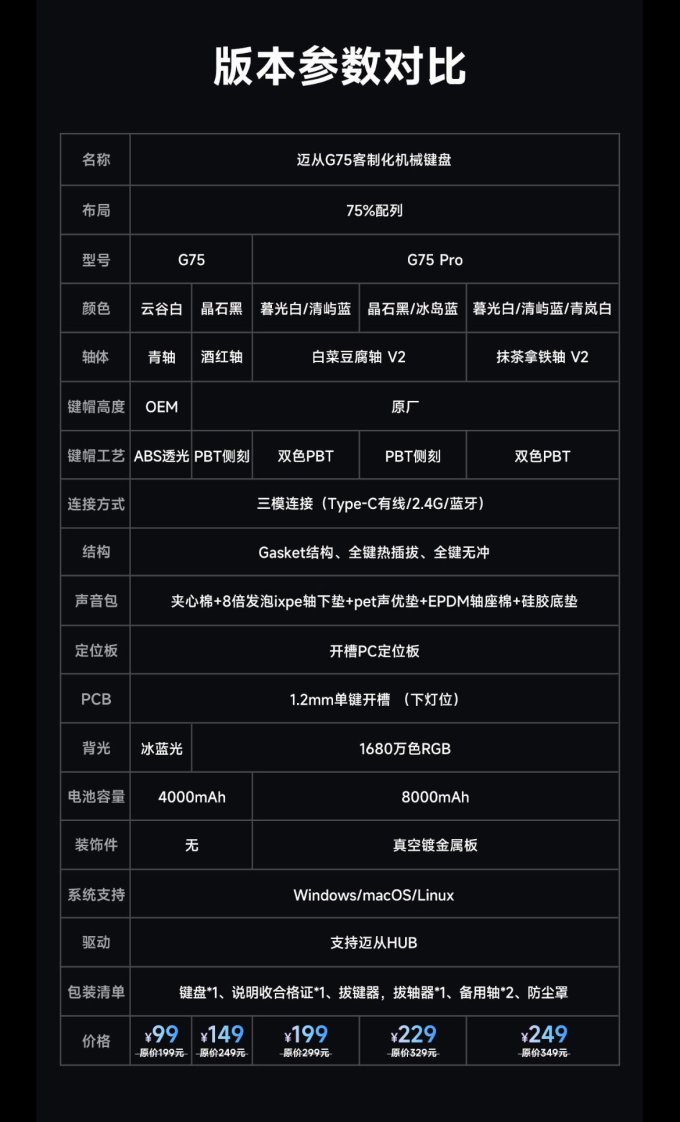 迈从G75键盘怎么样 迈从G75，将于5月31日20点开售，首发起售价仅99！还送价值159元键帽一套！_什么值得买