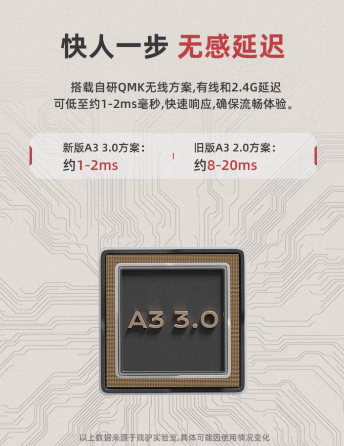 贝戈马户键盘怎么样 自研QMK网页驱动、无感延迟：贱驴 A3 3.0 三模客制化机械键盘，259元_什么值得买