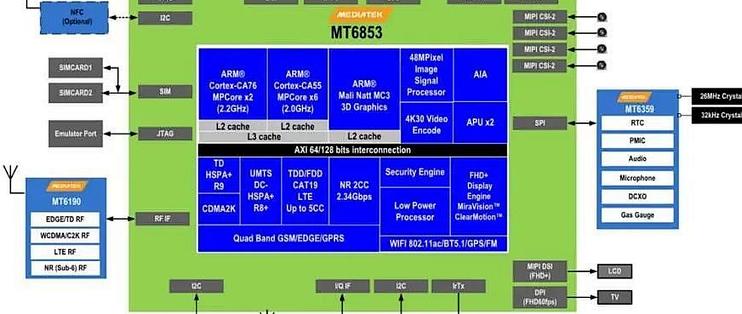 MTK联发科5G安卓核心板_MT6853天玑720规格参数_主板_什么值得买