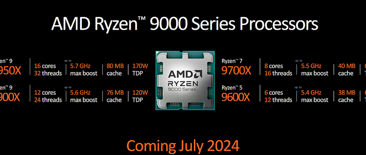 网传丨 AMD 新锐龙 Ryzen 7 9700X 的 TDP 将从 65W 增至 120W_CPU_什么值得买