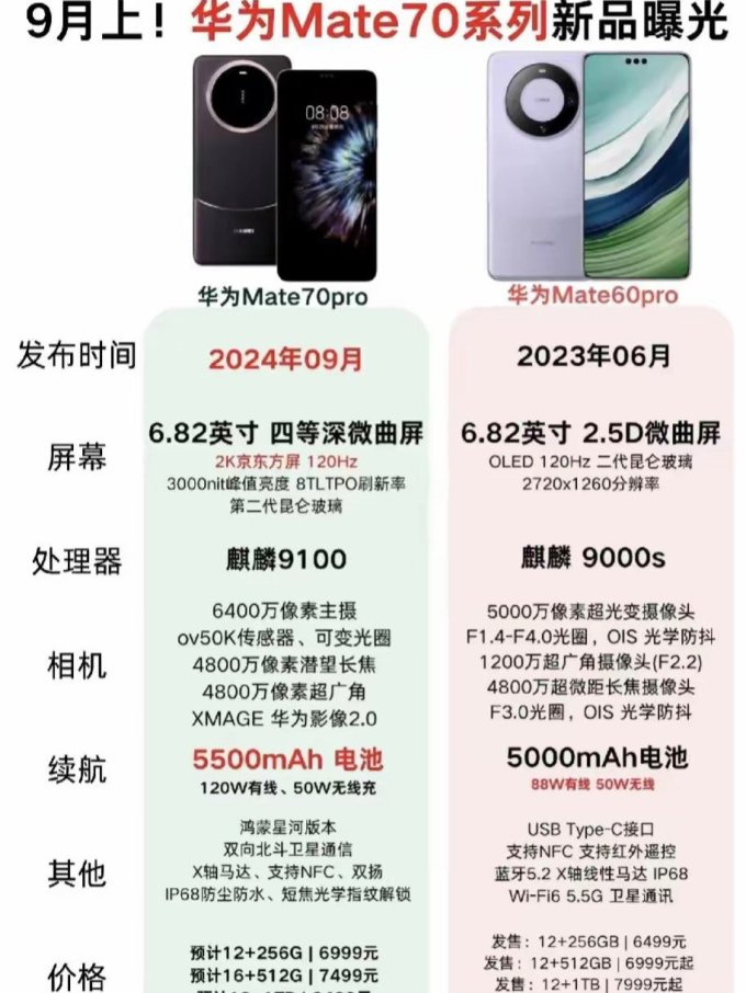 华为手机怎么样 华为 Mate 70 Pro 对比 Mate 60 Pro 有以下几个升级点_什么值得买