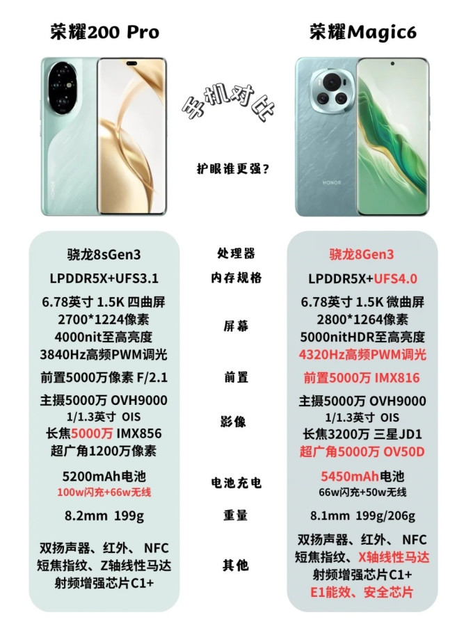 荣耀安卓手机怎么样 荣耀Magic6 Vs 荣耀200Pro，你会选谁？_什么值得买