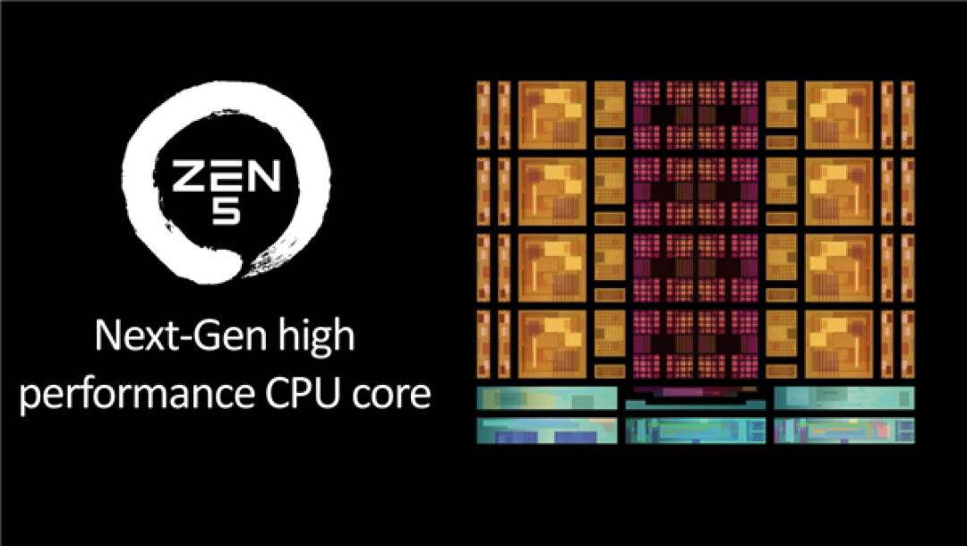Zen 5 对比初代已提升85％！AMD CPU/GPU/NPU 三大新架构揭秘_CPU_什么值得买