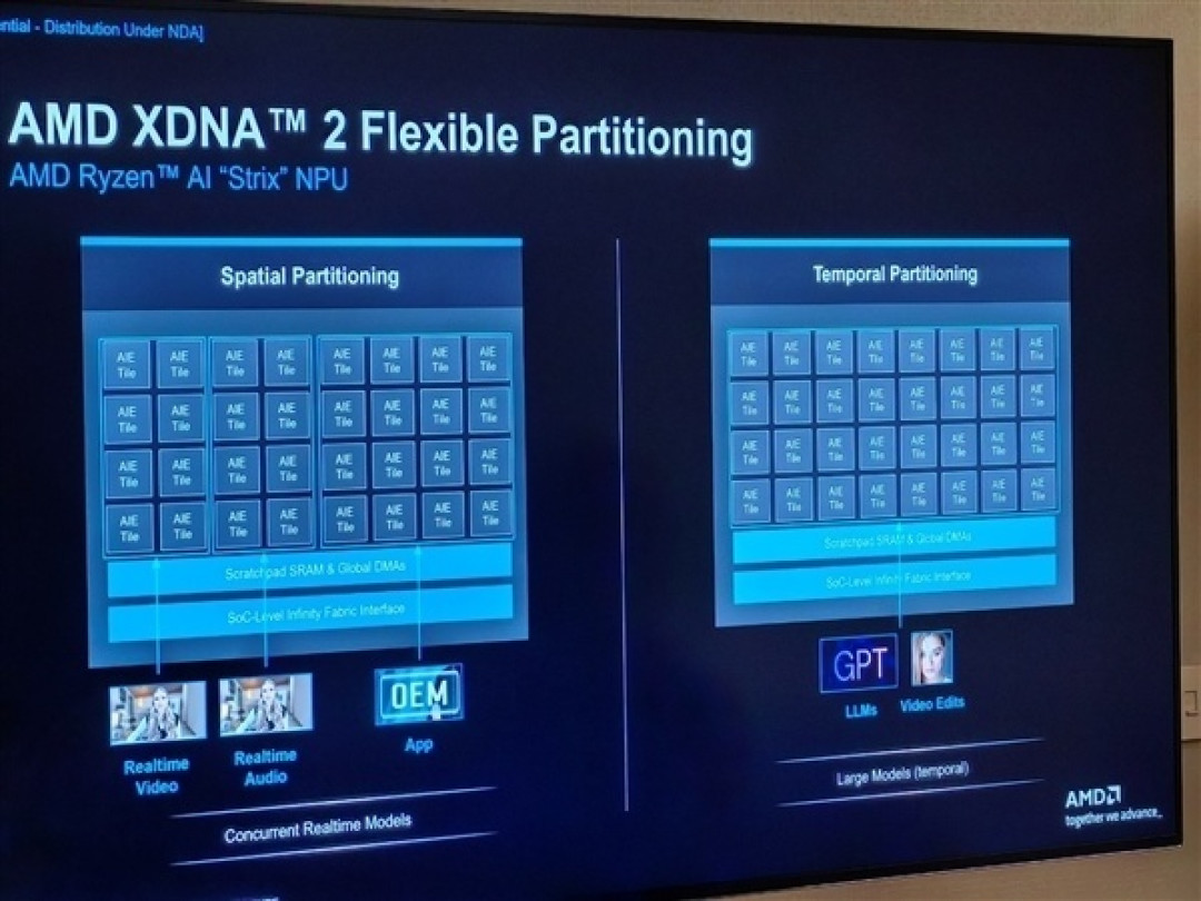 Zen 5 对比初代已提升85％！AMD CPU/GPU/NPU 三大新架构揭秘_CPU_什么值得买