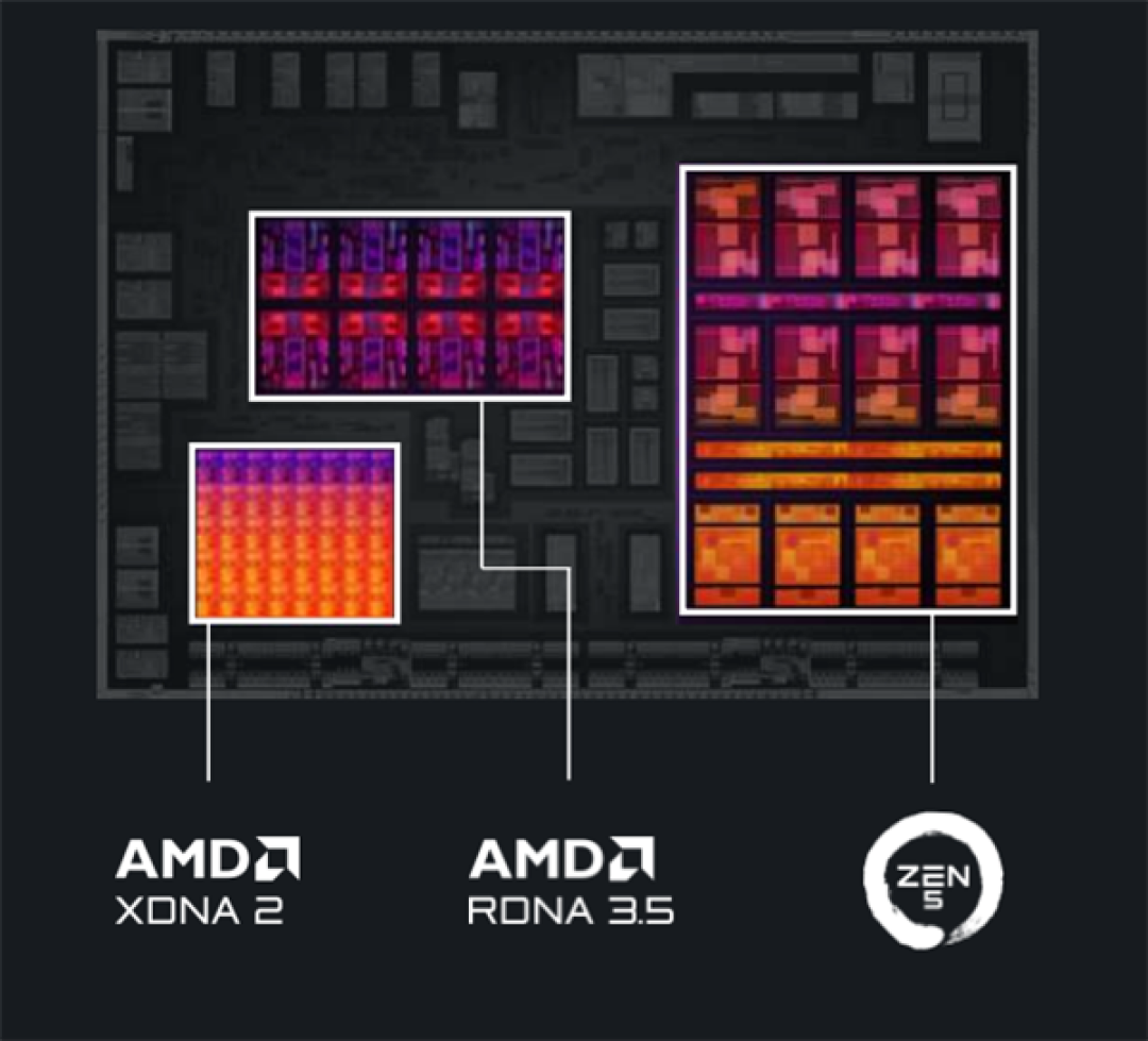 Zen 5 对比初代已提升85％！AMD CPU/GPU/NPU 三大新架构揭秘_CPU_什么值得买