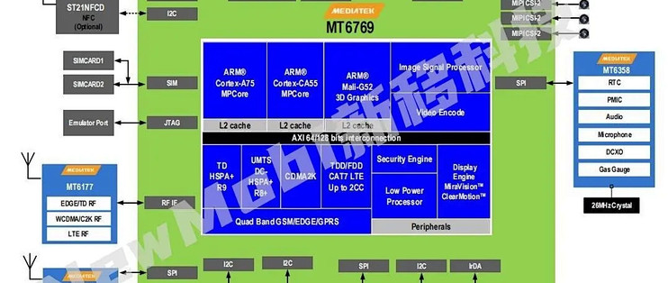 MTK联发科MT6769安卓核心板性能参数_安卓智能通讯模块方案开发_CPU_什么值得买