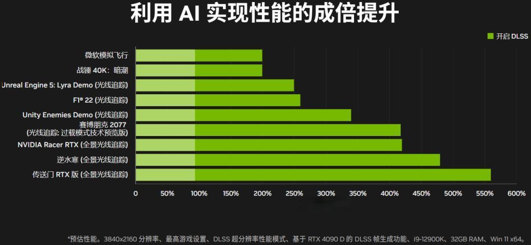 英伟达DLSS技术发展与原理概览_显卡_什么值得买