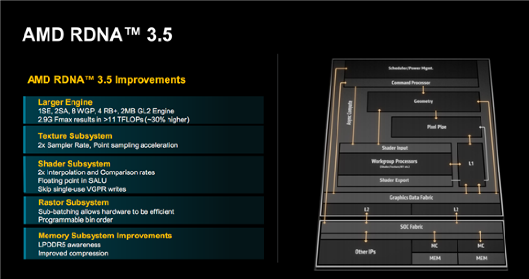 AMD发布全新UDNA架构：统一RDNA和CDNA，简化开发流程_显卡_什么值得买