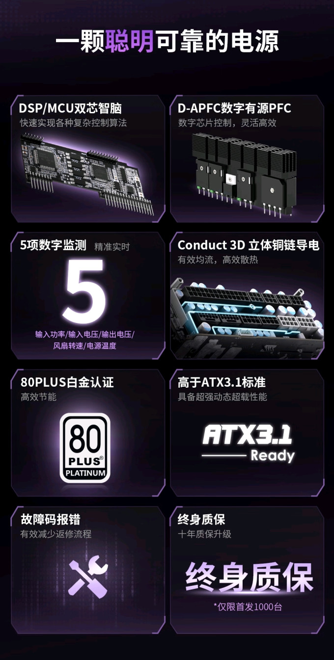 1599元，一颗“聪明”可靠的电源：鑫谷推出昆仑九重 KE-1300P 白金牌数字电源，终身质保，限量1000台_什么值得买