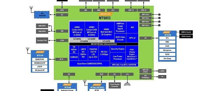 MTK6853/MT6853天玑720安卓核心板_联发科5G智能模块方案_手机_什么值得买