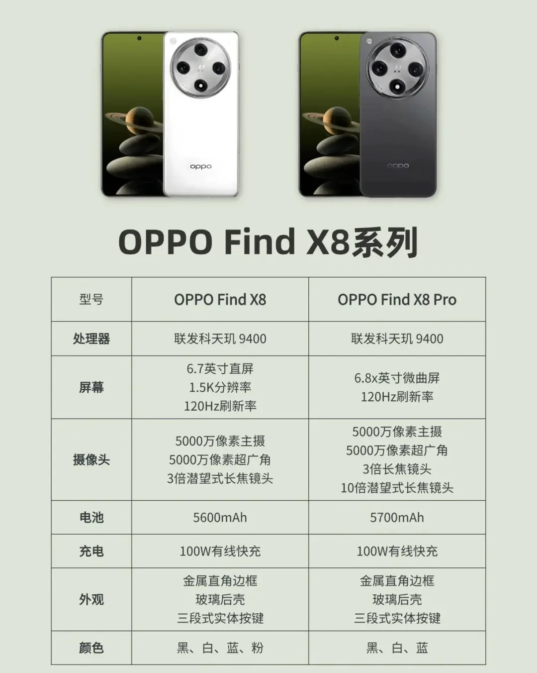 OPPO Find X8系列大升级！天玑9400加持，哈苏影像系统惊艳！_手机_什么值得买