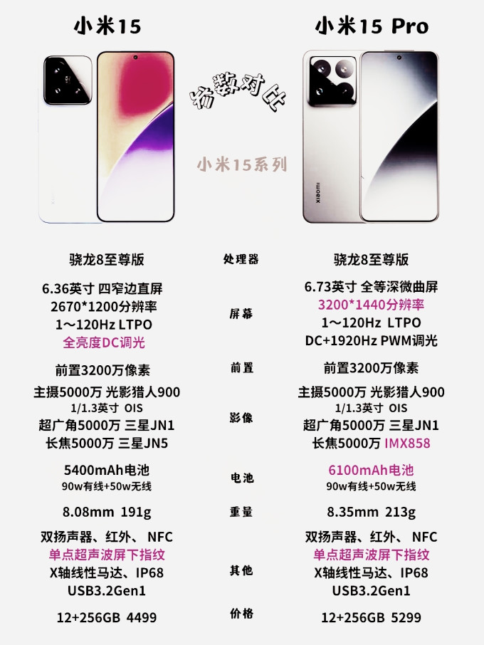 小米安卓手机怎么样 小米15 VS 小米15Pro，多的800，到底值不值？_什么值得买