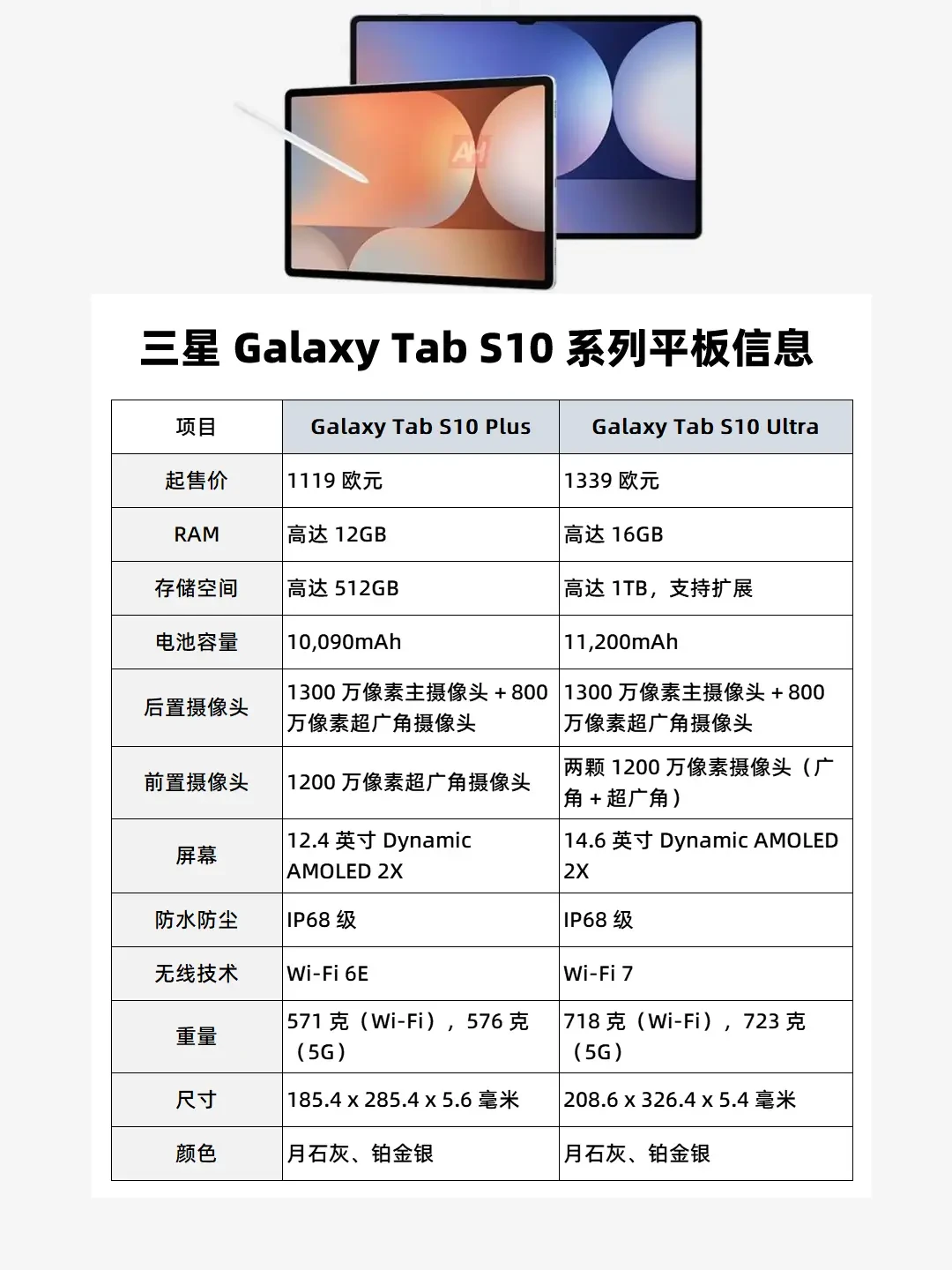 三星Galaxy Tab S10系列：配置全面提升，价格如何？_平板电脑_什么值得买