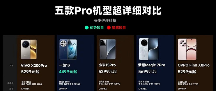OPPO Find X8P彻底掉队 | 五款新发Pro机型详细对比_手机_什么值得买