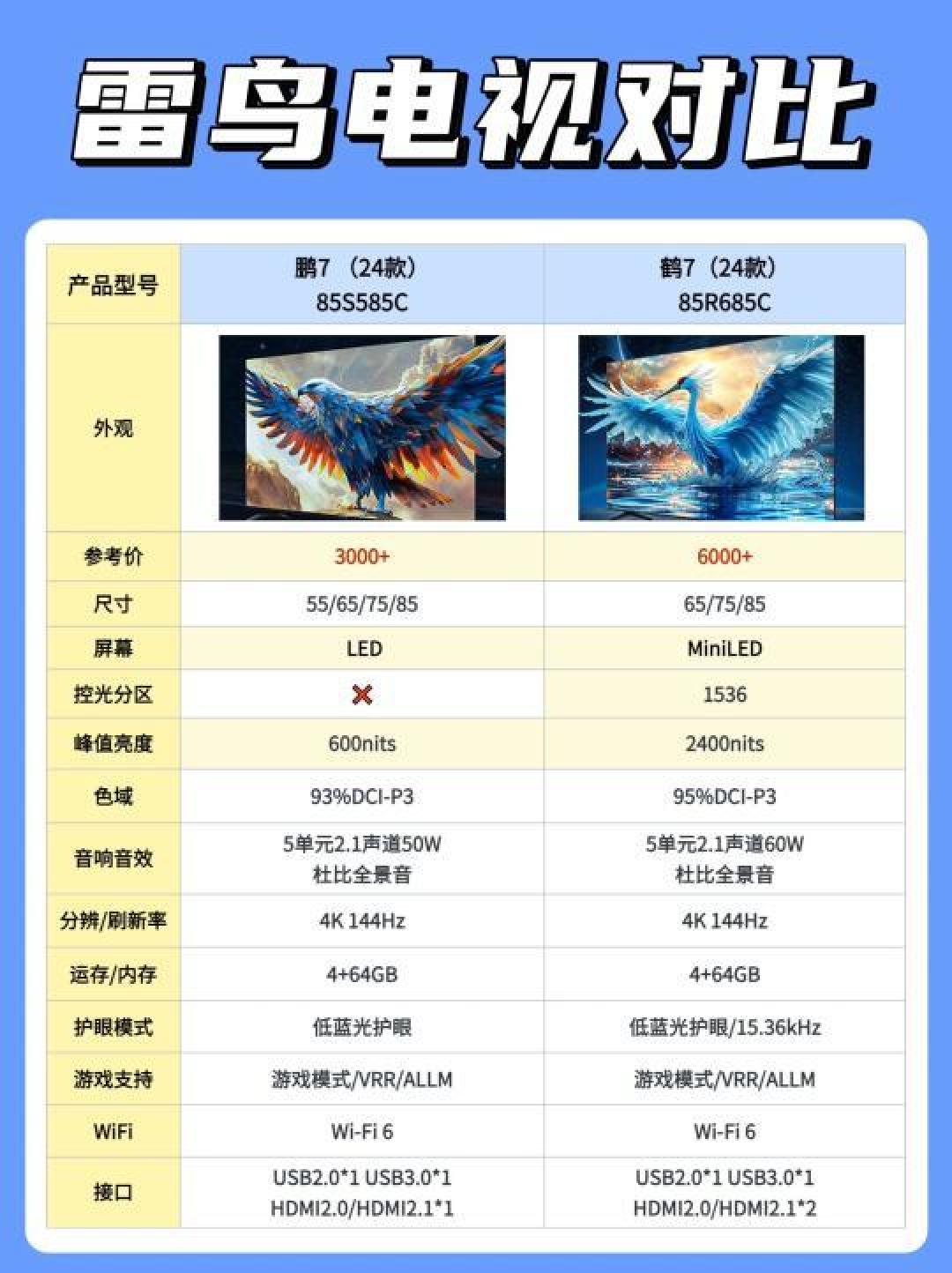 TCL雷鸟鹏6SE 75英寸电视火爆登场：4K 144Hz无拖影、超薄设计引领家庭娱乐潮流_家电服务_什么值得买
