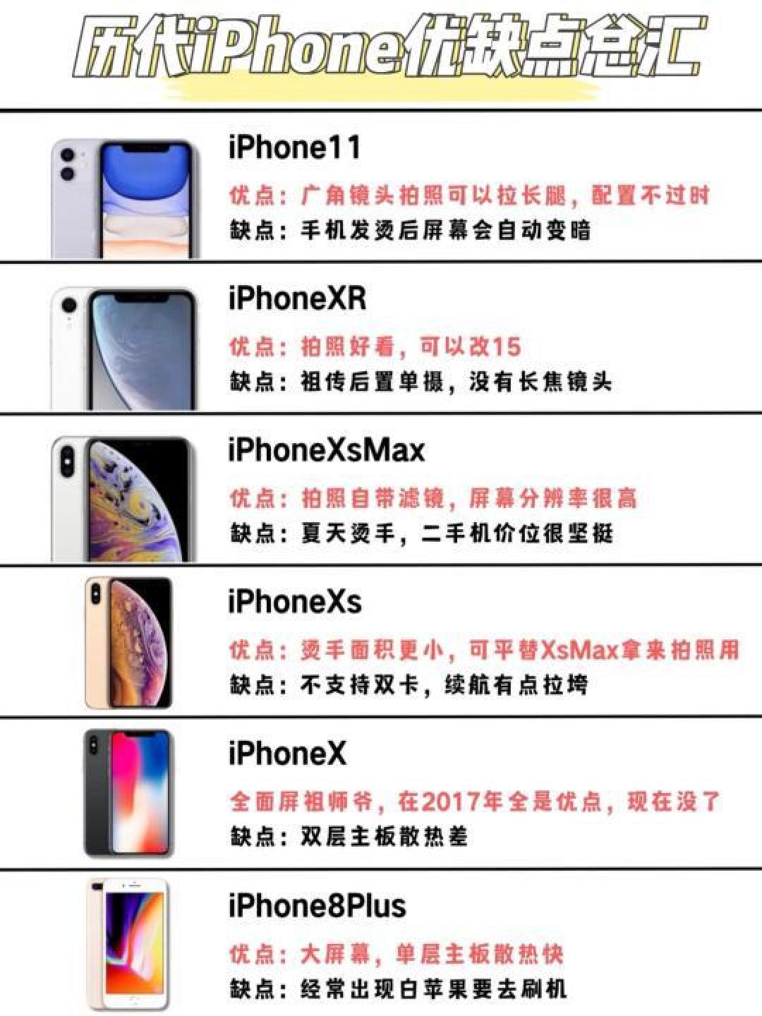 为何爱恨交织：历代iPhone优缺点全面盘点_手机_什么值得买