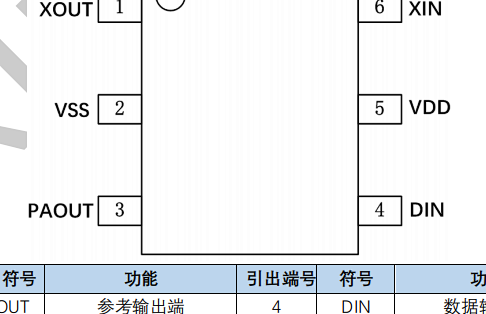 433发射芯片XL4456，高性能的专门用于433&315Mhz的射频IC_数码配件_什么值得买
