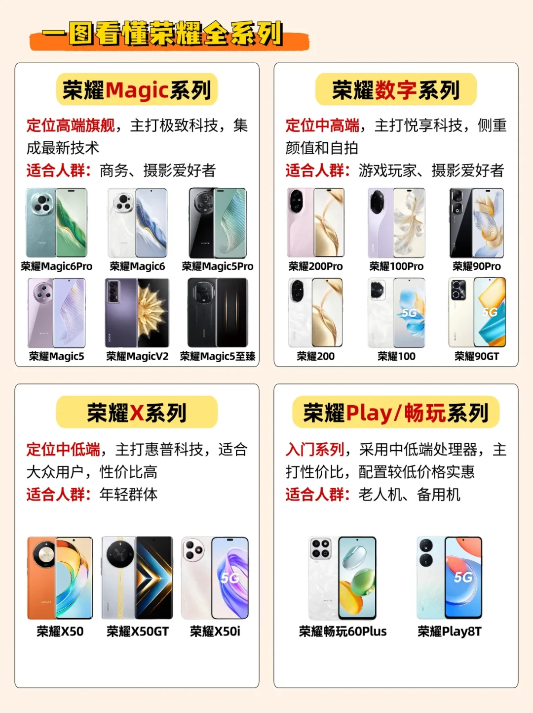 荣耀手机选购指南：Magic、HONOR和X系列，如何选择适合自己的荣耀手机系列？_手机_什么值得买