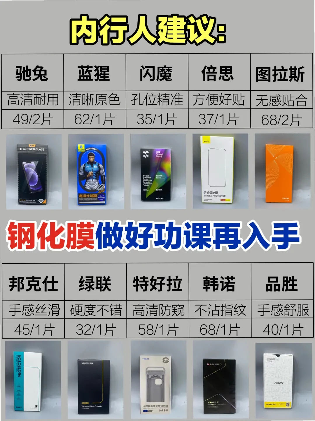 全面解析手机钢化膜：2D、2.5D、3D性能评测与品牌推荐_贴膜_什么值得买