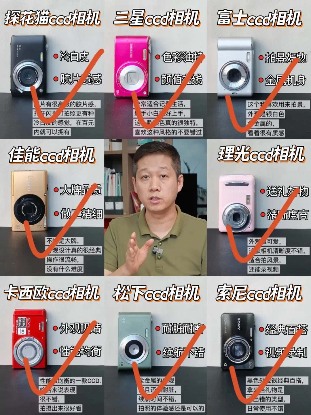 CCD相机品牌解析及购买避坑指南_相机_什么值得买