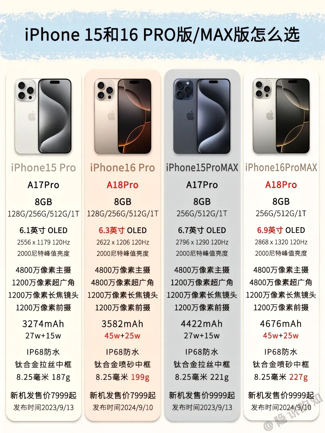 iPhone 16与15 Pro对比分析：哪款更适合你？_手机_什么值得买