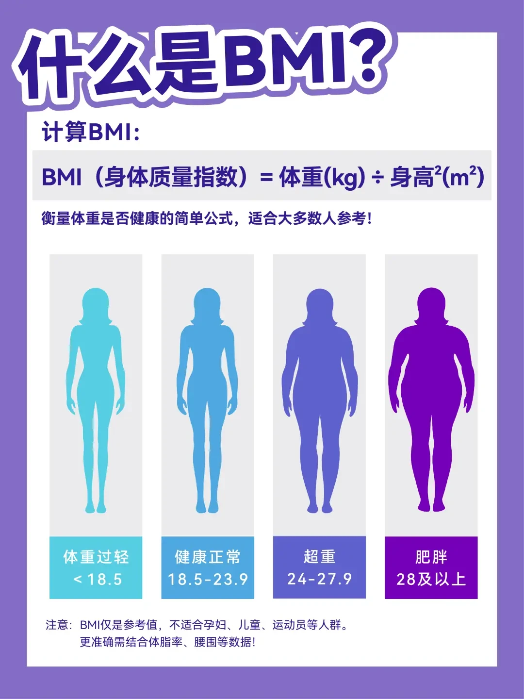 如何计算和理解你的BMI指数：从基础知识到健康策略_素质提升_什么值得买