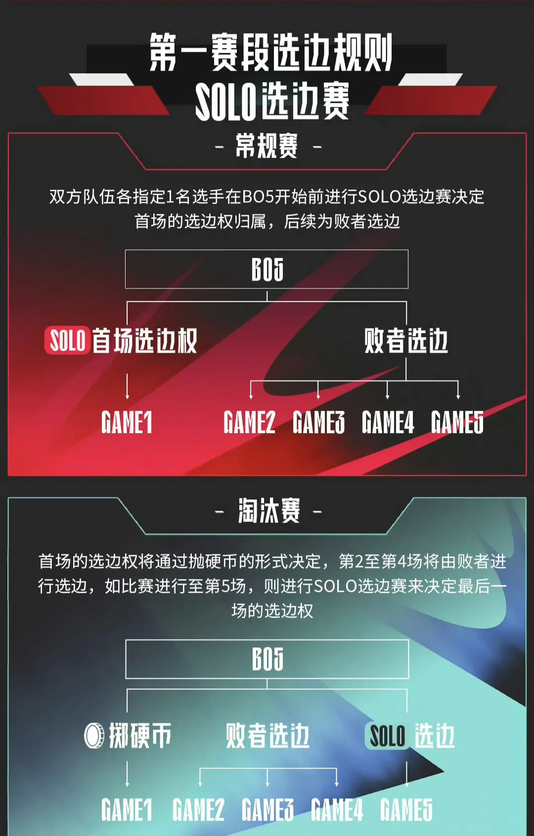 腾竞体育发布2025 LPL改革方案：全年赛季三赛段制，比赛激烈程度大增_电脑游戏_什么值得买