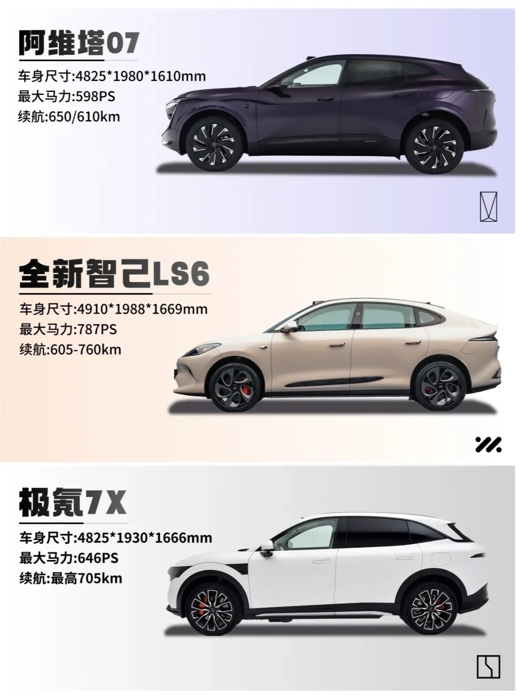 智己LS6、极氪7X和阿维塔07：三款25万级中型SUV全方位对比_新能源车_什么值得买