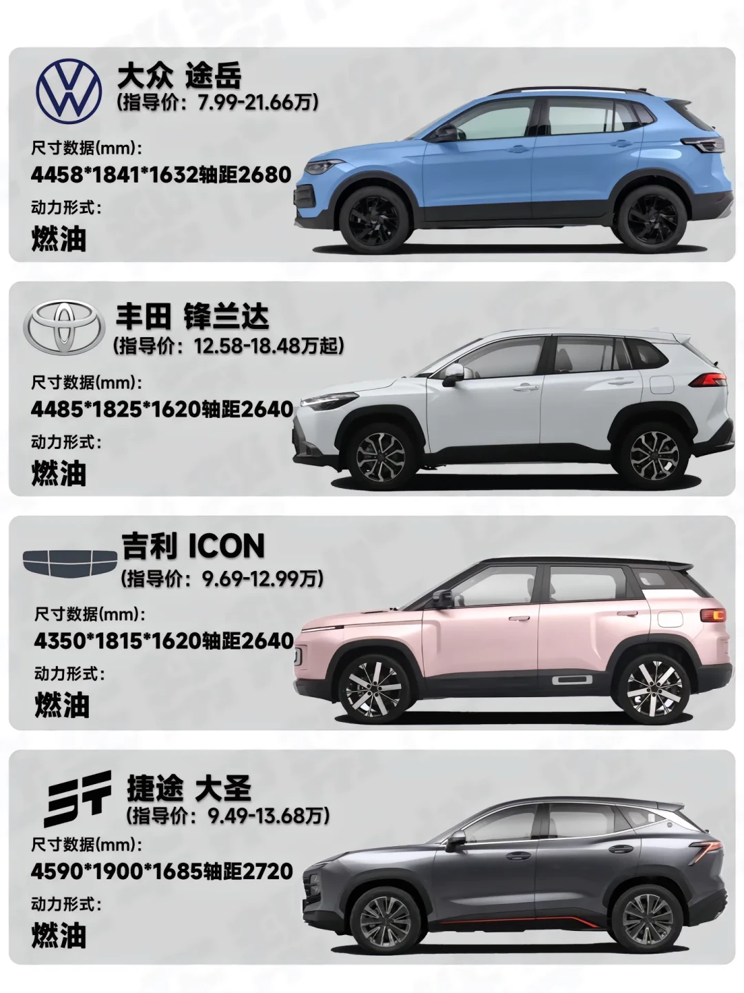 选择10万元左右的燃油车推荐_轿车_什么值得买