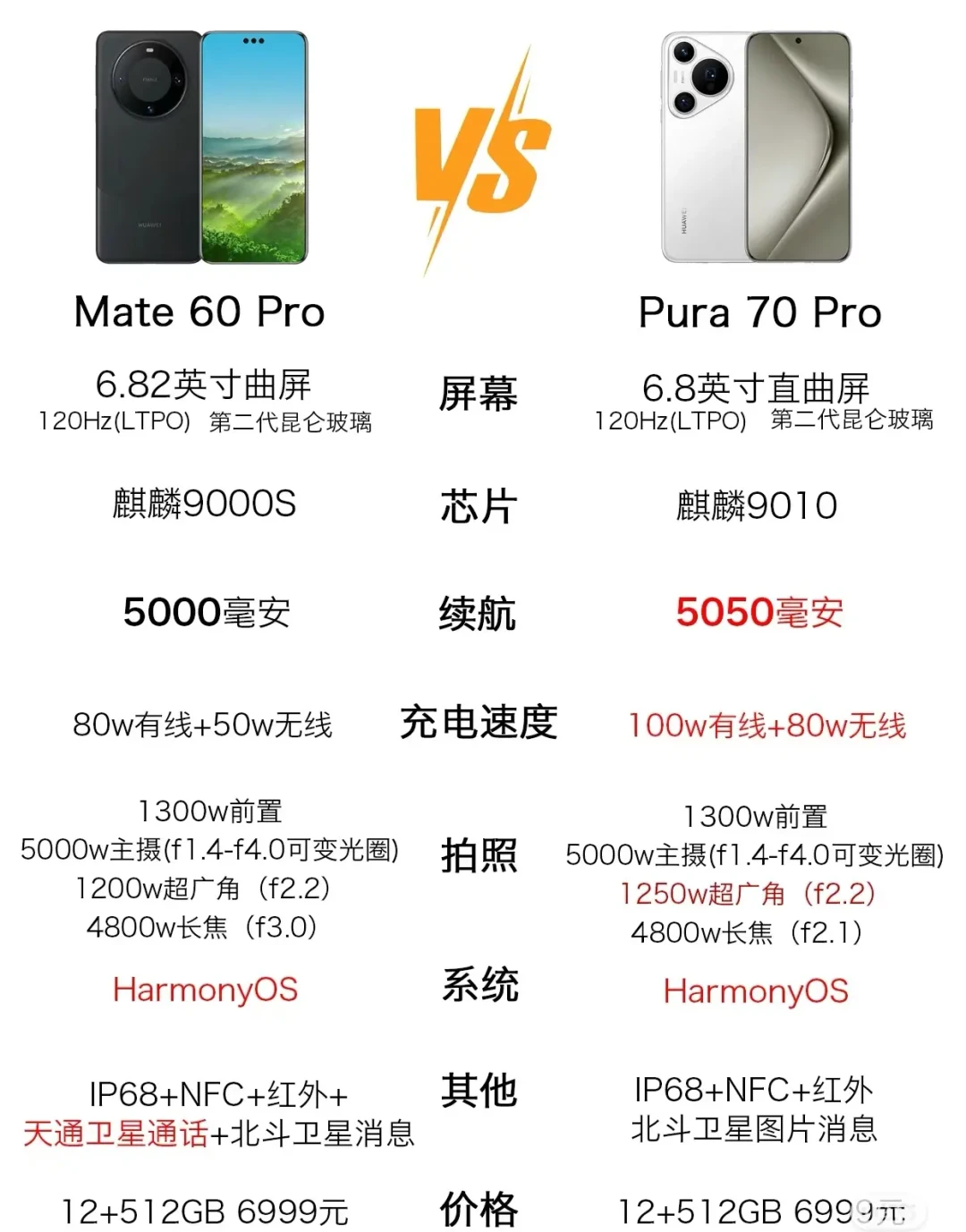 华为P70与Mate60拍照体验深度解析：优缺点全面对比_手机_什么值得买