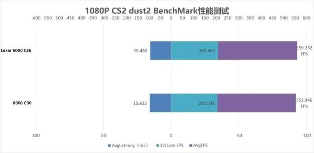 行业领先最低时序C26 AMD超强搭档 雷克沙ARES战神之翼内存套装评测_内存_什么值得买