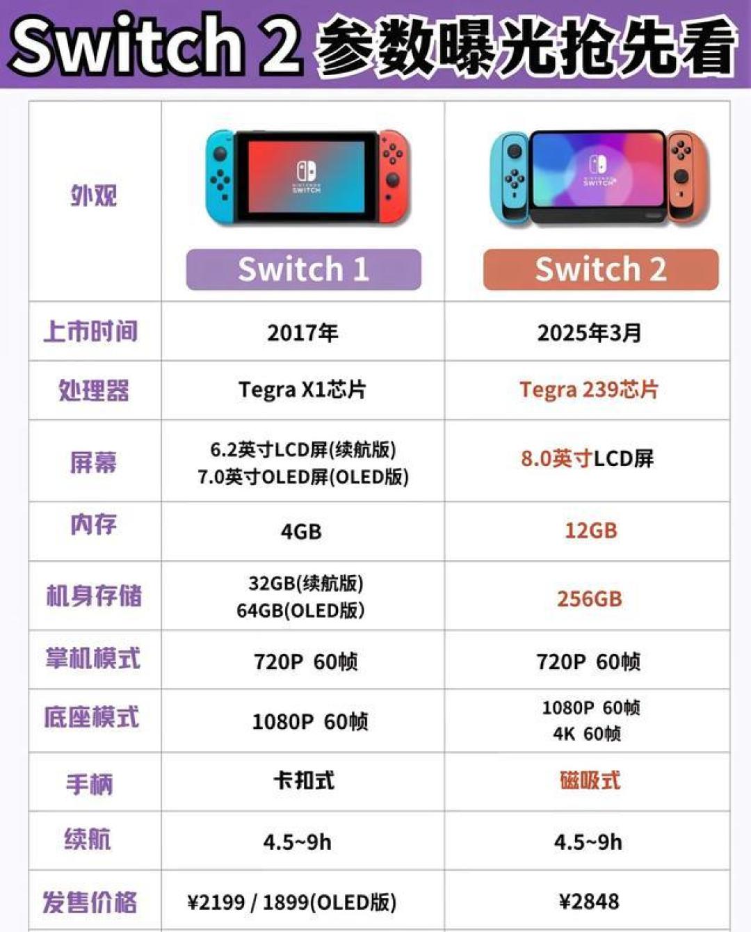 Switch 2硬件设计大揭秘：更大屏幕、更强性能带来极致游戏体验_游戏机_什么值得买