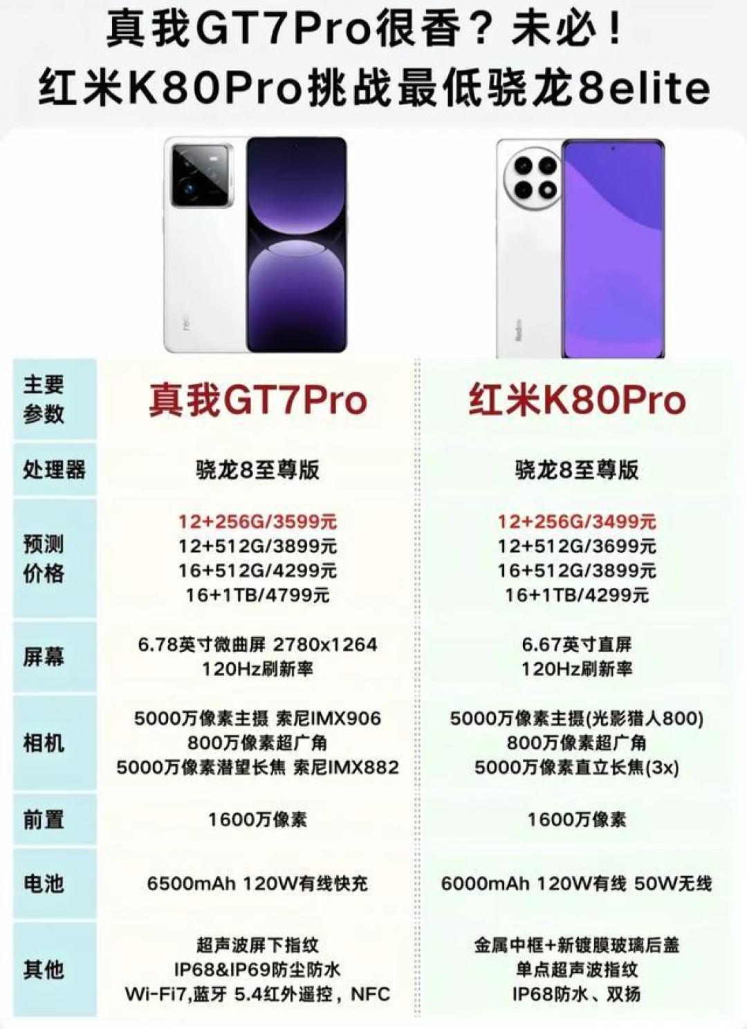 真我GT7 Pro和红米K80 Pro深度对比：哪款更适合你？_电脑数码_什么值得买