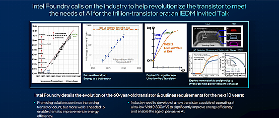 英特尔IEDM 2024大晒封装、晶体管、互连等领域技术突破_CPU_什么值得买