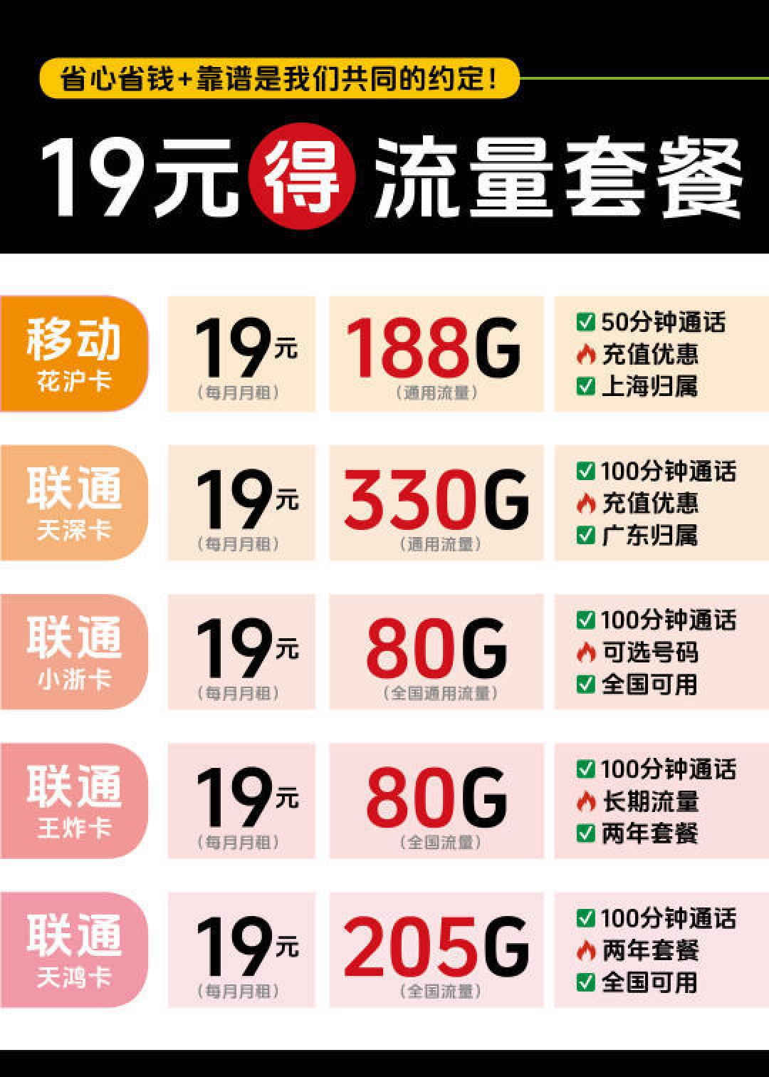 轻松办理中国移动19元188G超值流量套餐攻略解析_运营商_什么值得买
