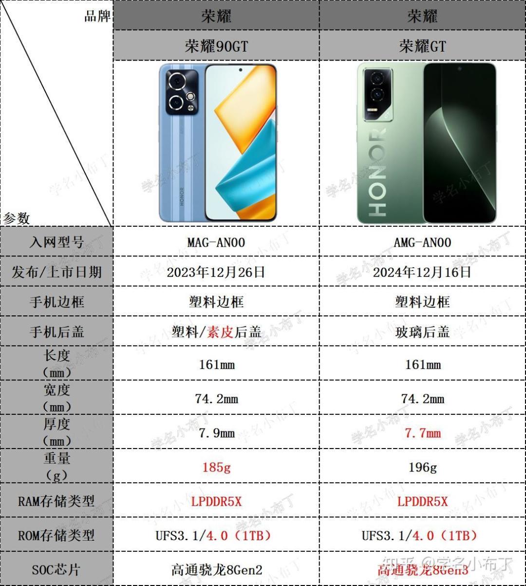 荣耀GT与荣耀90GT对比评测：性能差距大揭秘_手机_什么值得买