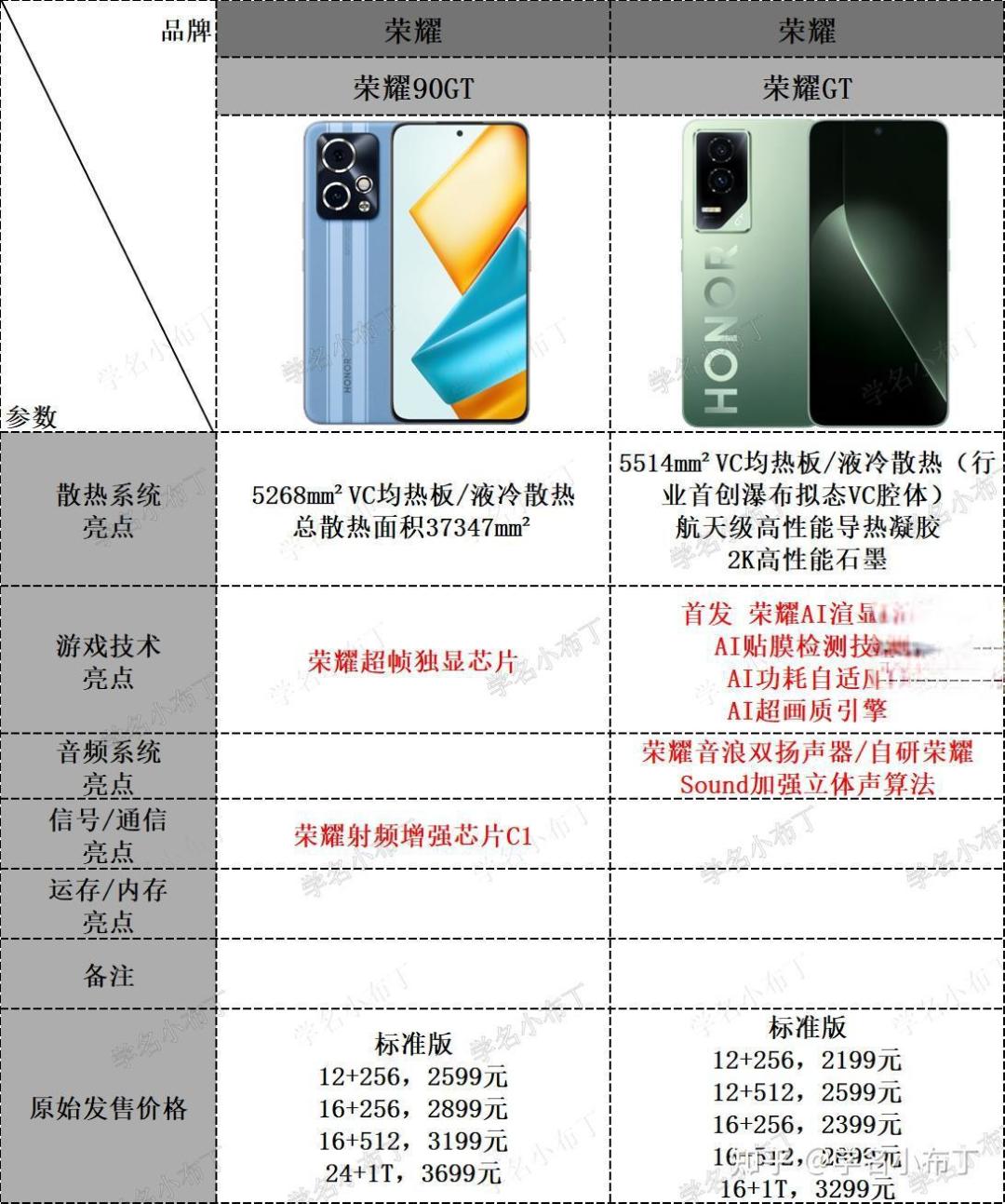 荣耀GT与荣耀90GT对比评测：性能差距大揭秘_手机_什么值得买