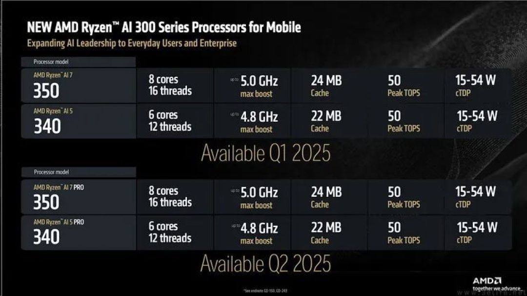 AMD 2025 CES新品解析：从PC到掌机、一切为了玩家_CPU_什么值得买