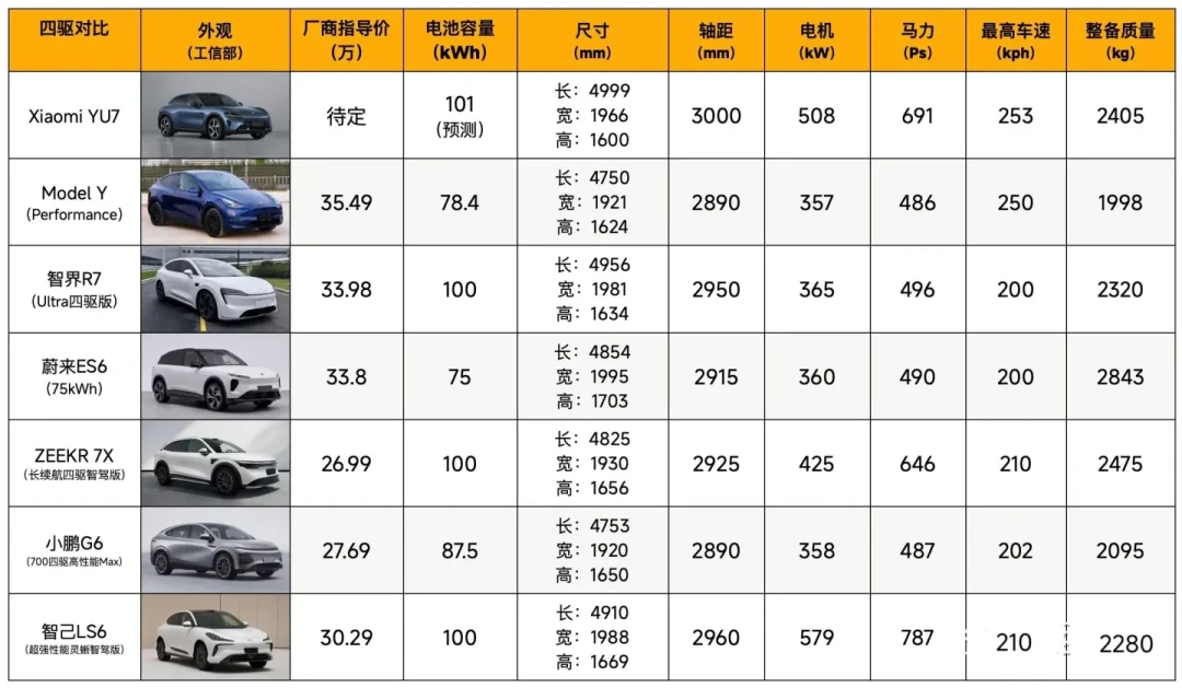 小米YU7定价预测：22.59万起，能否成中大型纯电SUV市场新宠？_新能源车_什么值得买