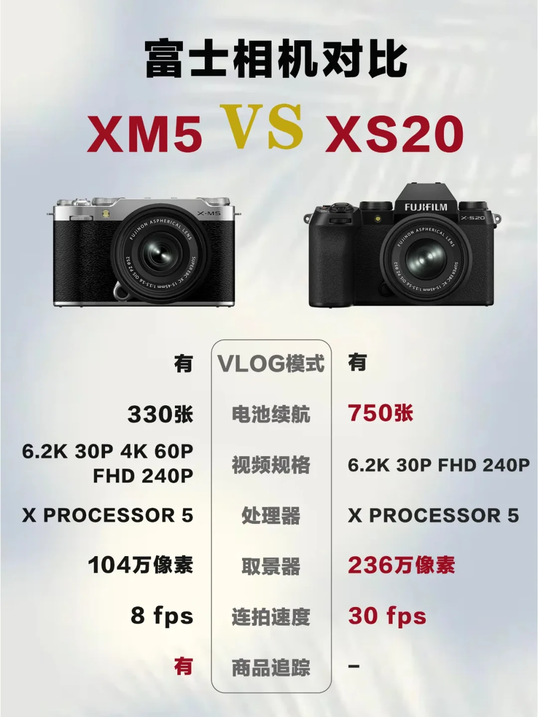 富士XM5与XS20对决：便携VS性能，哪款更适合你？_相机_什么值得买