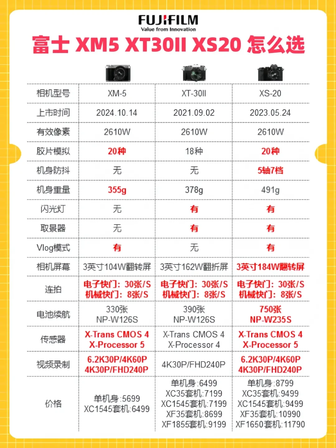 富士XM5与XS20对决：便携VS性能，哪款更适合你？_相机_什么值得买