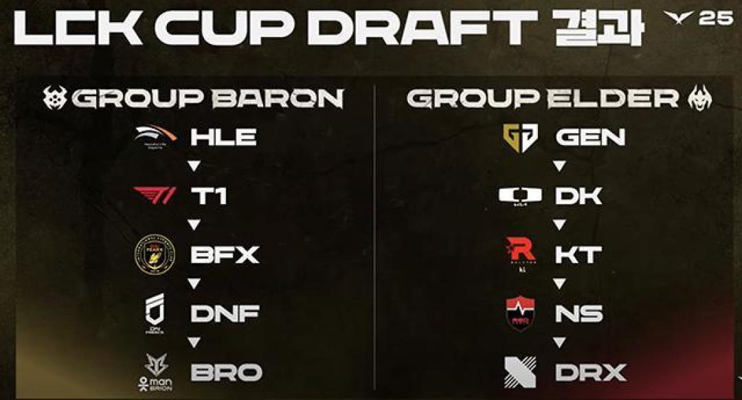 2025 LCK季前赛揭幕：位置对决+明星云集引爆期待_电脑游戏_什么值得买