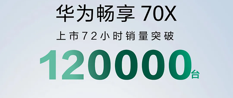 华为畅享 70X 手机上市 72 小时销量突破 12 万台_手机_什么值得买